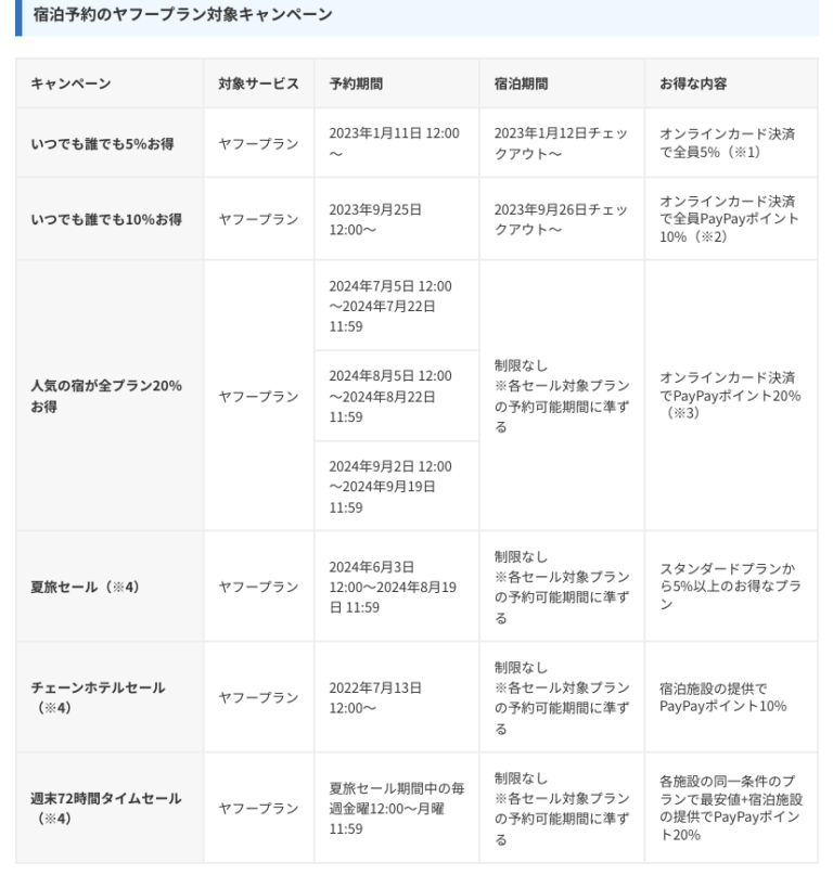 Yahoo!（ヤフー）トラベルはなぜ安い？理由とお得に予約するコツを解説！ | OUCHIMA!